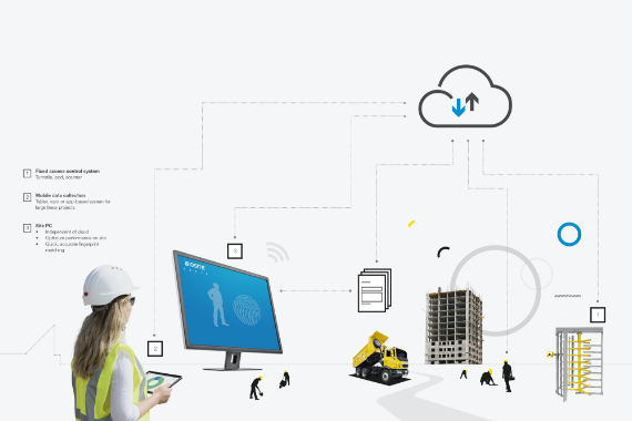 Biosite - Switch Design Consultancy